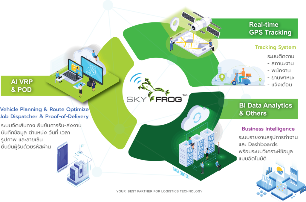 LOGISTIC APPLICATION (SaaS) - Cluster Systems Co., Ltd.